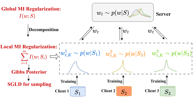Homepage - Hao Zhang